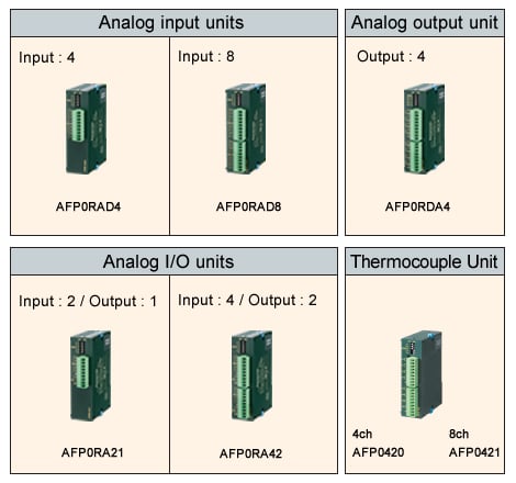 FP0R Programmable Controller - Panasonic