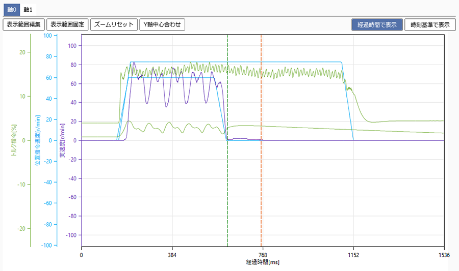 Setup Support Software "PANATERM Ver. 7" - Panasonic